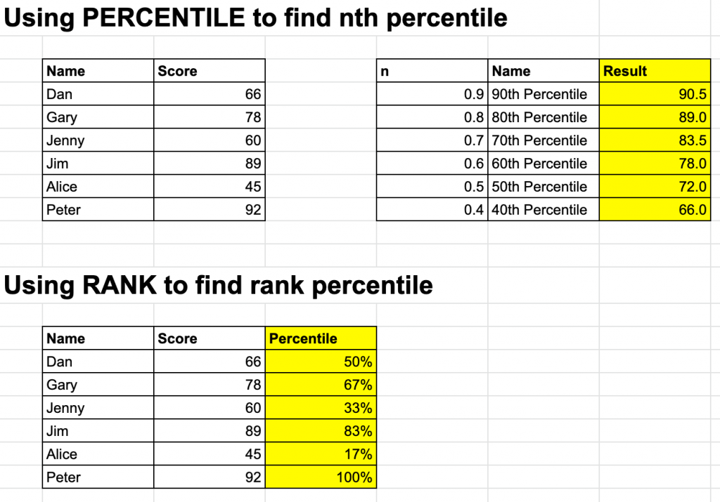 Dear Analyst Episode 24 Finding And Ranking Percentiles KeyCuts Blog